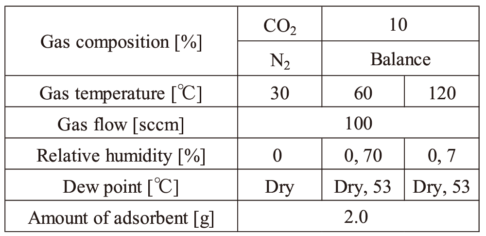 Vol.15 No.9 CO2 低減