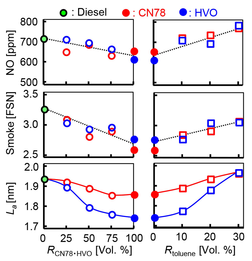 Vol.15 No.9 ディーゼル燃焼