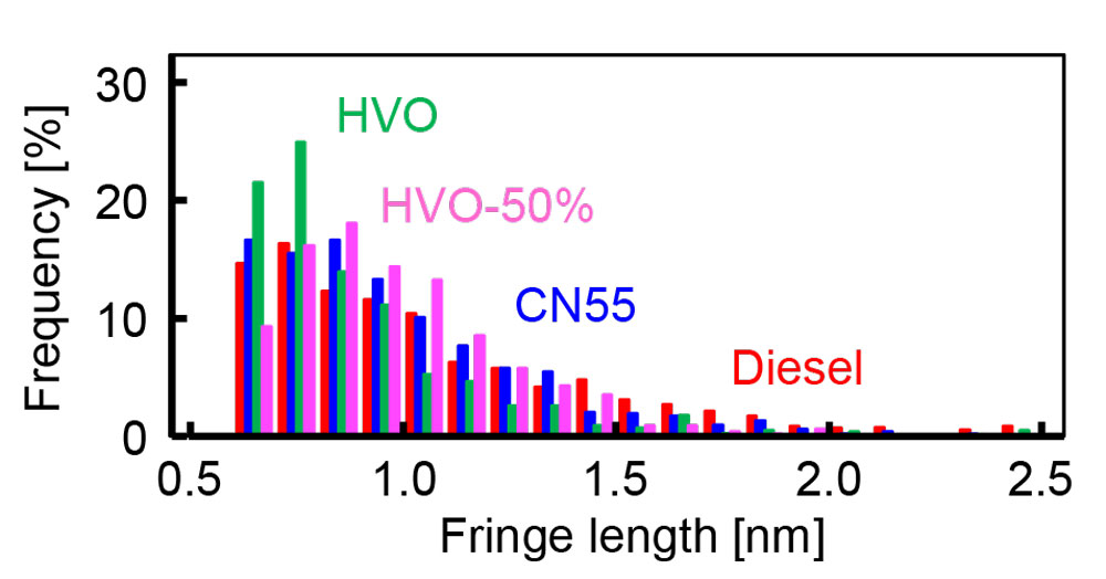 Vol.15 No.9 ディーゼル燃焼