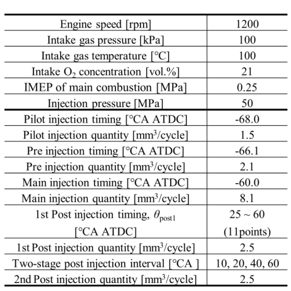 Vol.15 No.9 ディーゼル燃焼