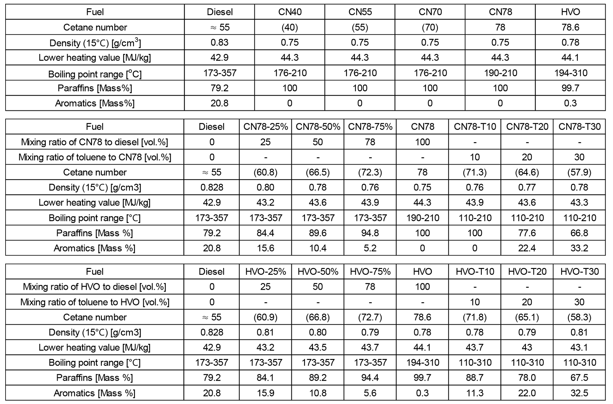 Vol.15 No.9 ディーゼル燃焼